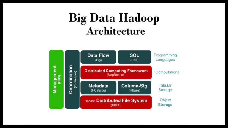 thesis-and-research-topics-in-big-data-thesis-in-big-data-and-hadoop