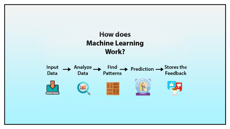Latest Thesis Topics in Machine Learning for Research Scholars